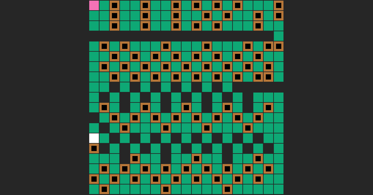 Follow the pattern - Pathology