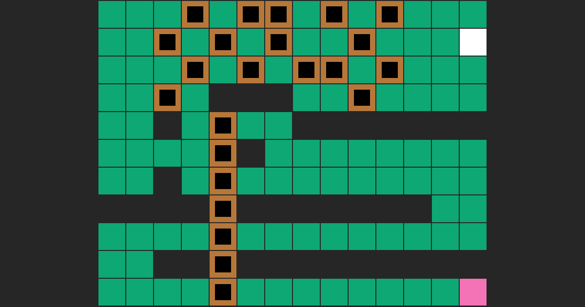 Block Pattern Review Pathology