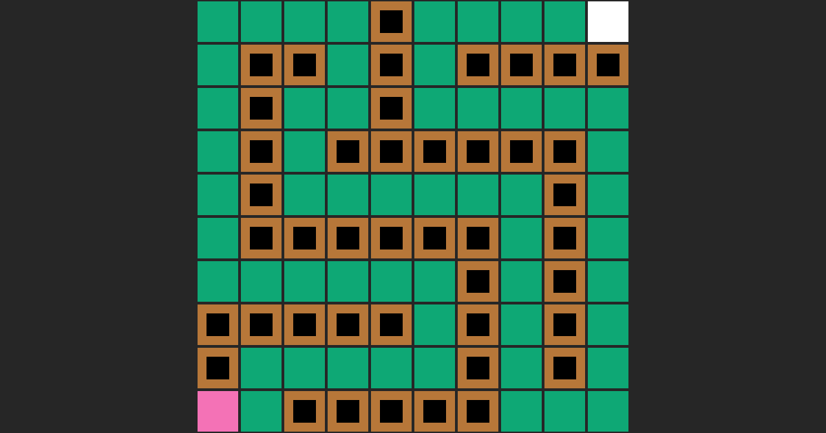 Cus's Last Theorem - Pathology