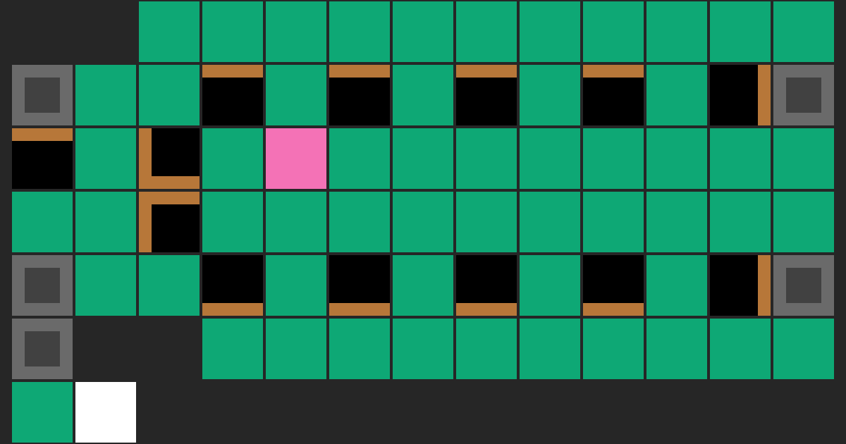 Closing the Gates - Pathology