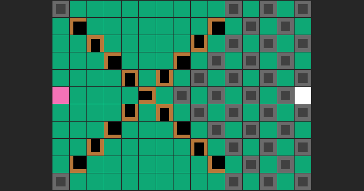 Empty Checkerboard - Pathology